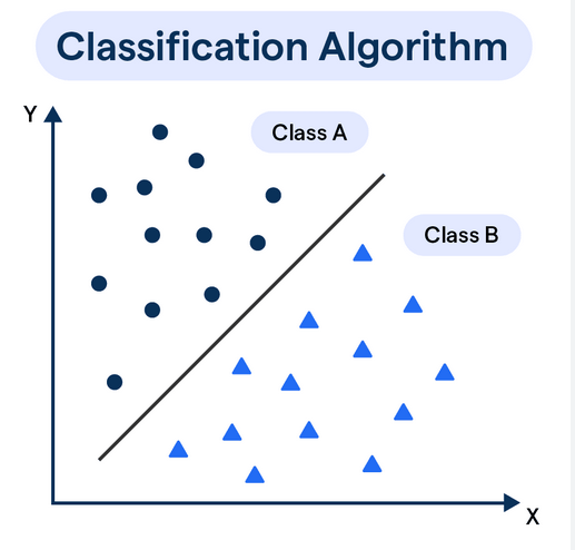 Evaluating Classification Algorithms | by Dhiraj Pant | Jan, 2025 | Medium