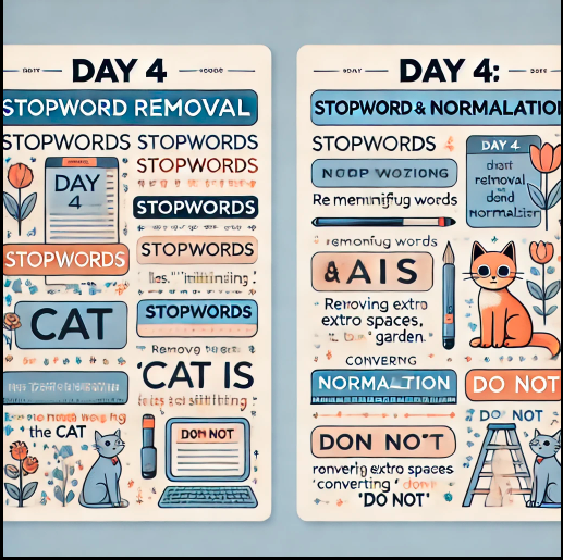 NLP Series: Day 4 — Stopword Removal and Normalization | by Ebrahim ...
