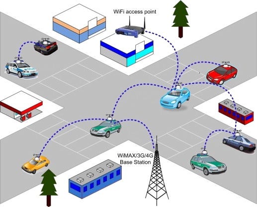 VANETs — Vehicular Ad Hoc Networks | by L1lith | Medium
