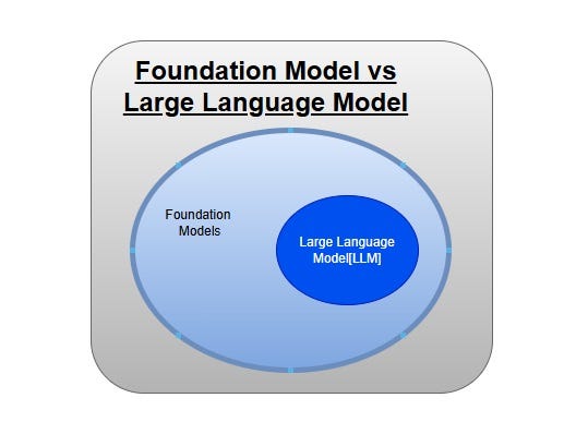 Part 1: Understanding Foundation Models, LLMs and AI Assistants- The ...