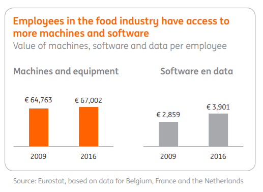 What is FoodTech? (4th part). The last week we introduce what… | by ...
