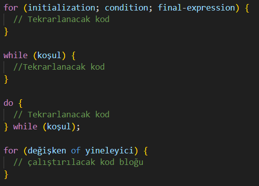 Javascript Loops (Döngüler). Web geliştirme dünyasında birçok… | by ...