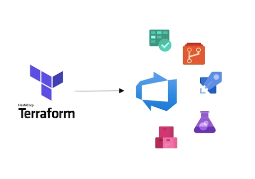 Terraform + Azure + Pipelines (Azure Devops): Provisioning on Windows 11 with Bastion configured ...