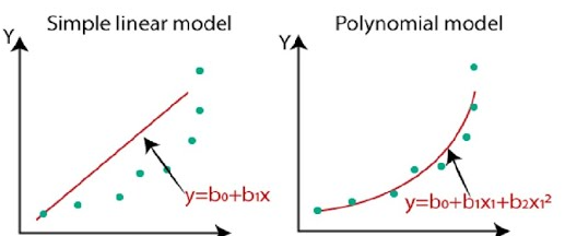 How to: Polynomial linear regression | by Michal Mikulasi | Mar, 2025 ...