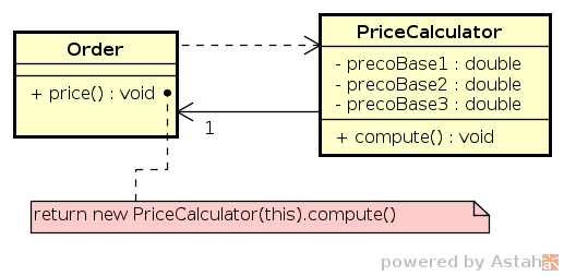 Refactoring Replace Method With Method Object By Adriano Negrão Medium 7017