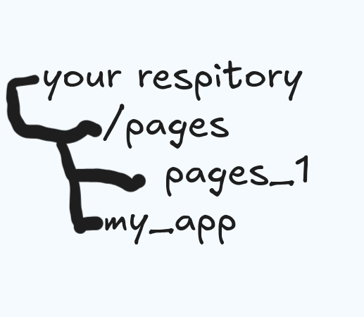 Link Pages on Streamlit. understanding the streamlit link pages | by ...