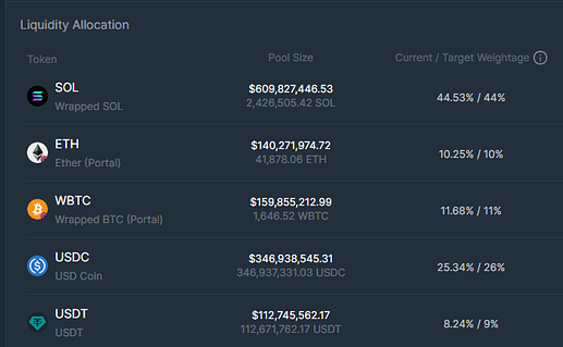 Top Stablecoin Strategies (40–250%APY) November 2024