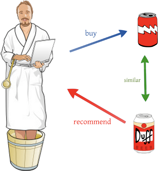 Basics of Recommendation System. A recommendation system, is a subclass ...