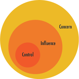 Sphere Of Influence Theory Geography
