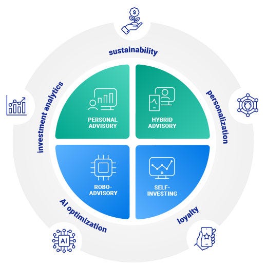 Wealth Management Platform Market Global Industry Perspective ...