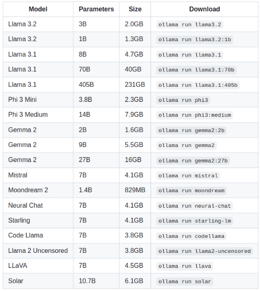 Setting Up LLaMA Locally: A Step-by-Step Guide — Part 1 | by Felipe A. Moreno | LatinXinAI | Medium