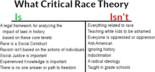 A Tale of Two Critical Race Theories | by Harley Robertson | Medium