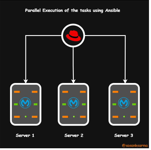Automation of MuleSoft Standalone installation using Ansible | by ... Automation of MuleSoft Standalone installation using Ansible | by ...