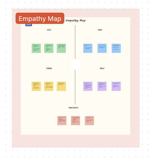 Product Management Case Study: EasyPay Self Checkout App- Enhancing ...