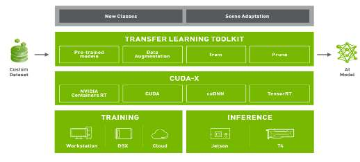 A Survey of AI Enabled Edge Computing for Future Networks | by Sunku R ...