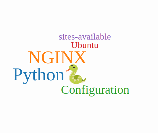 Step-by-step Configuration of NGINX on Ubuntu | by Mohd Ahshan Danish ...