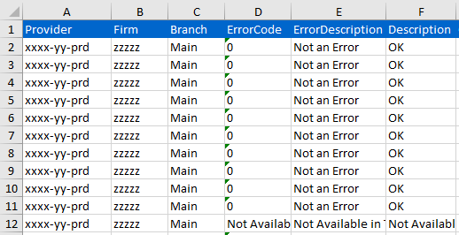 EXCEL WRITER— JAVA LIBRARY. For Report Generation | by Chaithra Kc | Medium