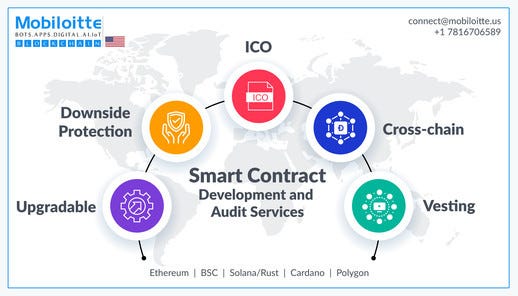 Smart Contract Audit Development Services offered by Mobiloitte - Mobiloitte Inc. - Medium
