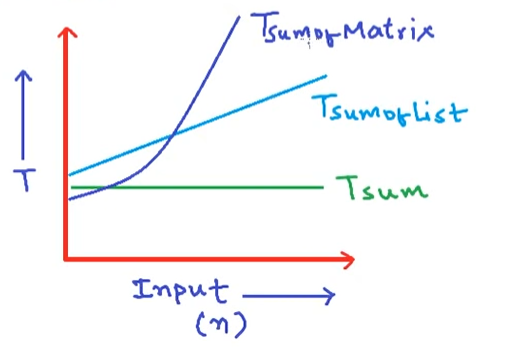 Time Complexity Analysis. Time Complexity | by Palash Baranwal | Medium