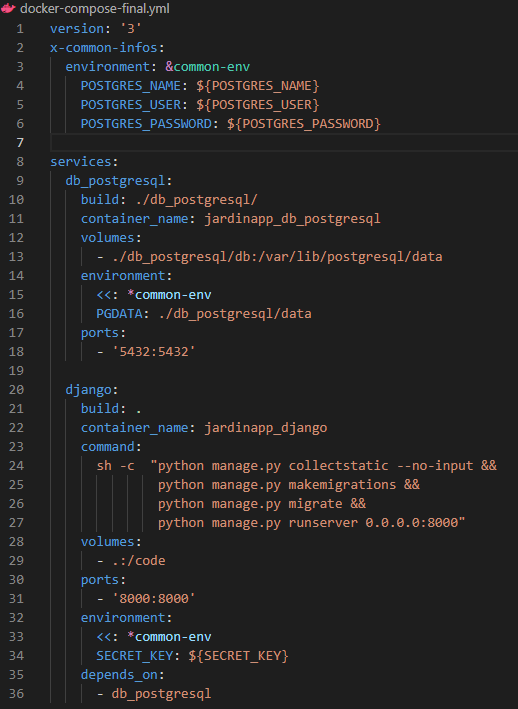 A Small Yet Undocumented Bug With Yml Files Docker Compose Yml And Anchors By Will