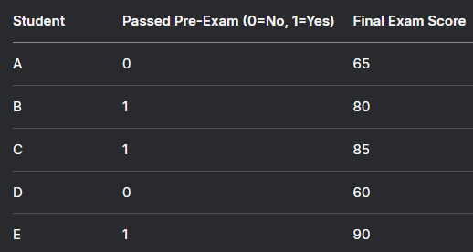 Understanding Point Biserial Correlation A Key Statistical Tool For Binary And Continuous Data