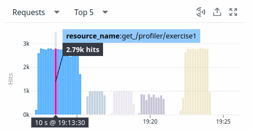 Datadog Profiler Tutorial Exercises | by Jaehong Park | Medium