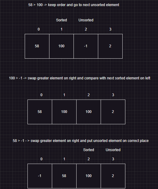 Sorting Algorithms I — Insertion Sort By Willian Garbo Jul 2024 Medium