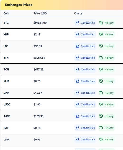 What is Bitstamp Exchange? See Crypto’s real time prices live on ...