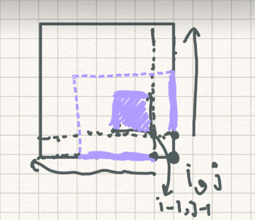 Dynamic programming- Maximum Size Square Submatrix | by Gayathri Venkatashesha Kondapalli | Medium