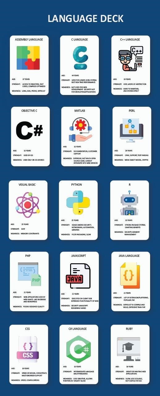 Best Computer Programming Languages for Beginners | by Tutort Academy ...