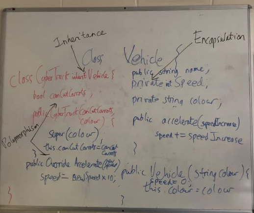 3 — Inheritance and Polymorphism, OOP | by Icodewithben | Medium 3 — Inheritance and Polymorphism, OOP | by Icodewithben | Medium
