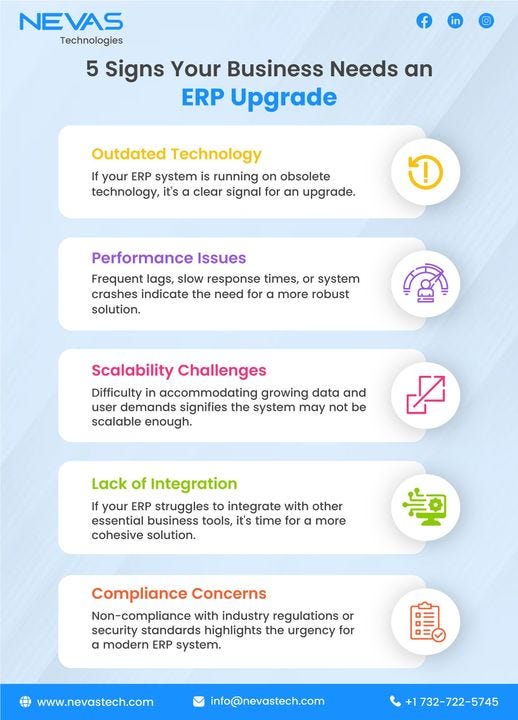 5 Signs your Business needs an ERP upgrade | by Nevas Technologies, Inc ...