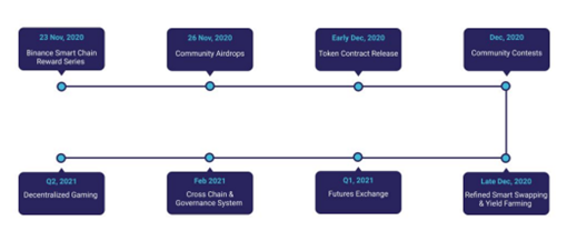 What is Rigel Protocol. The Rigel Protocol is a Decentralized… | by ...