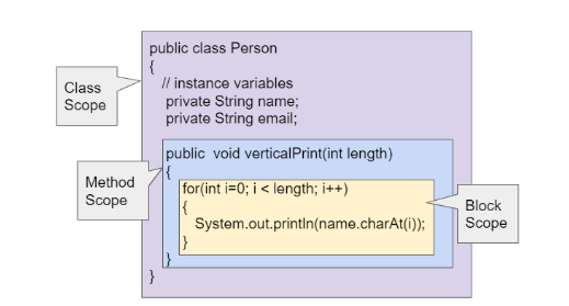 Tipler ve Değişkenler-Notlarım(Kapsam) | by Ali Kaan Arbay | Medium