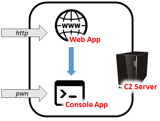 TISC 2022 Challenge 10 Walkthrough— Papasploit [Part 1] | by kktan | CSIT tech blog | Medium