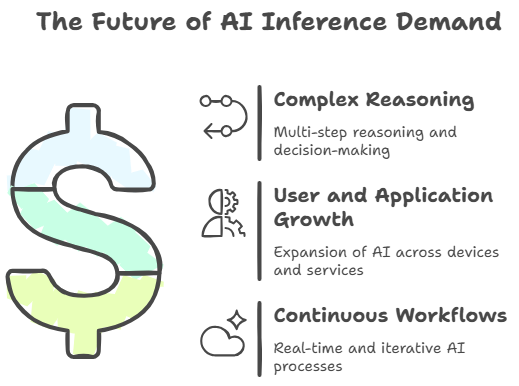 Jensen Predicts AI Inference Will Be 1 Billion Times Larger: What It ...