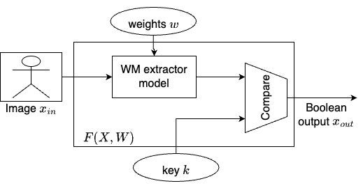 Provable Watermark Extraction. Introducing zkDL++, a novel framework ...