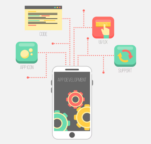 How Kotlin Is Shaping the Future of Android Development | by Bella ...