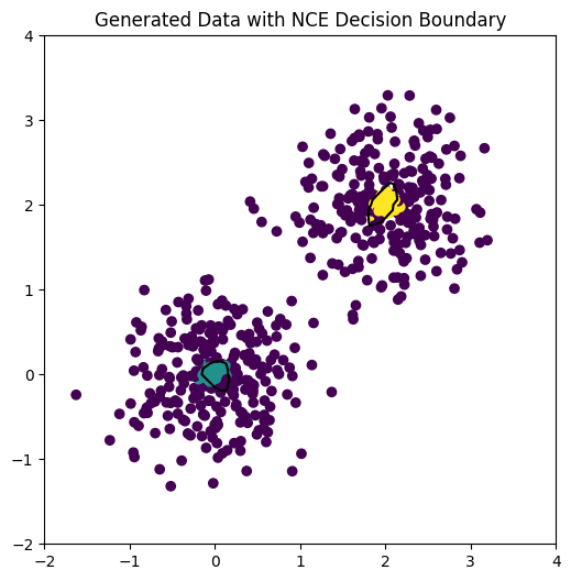 Demystifying Neural Networks: Noise Contrastive Estimation (NCE) | by ...