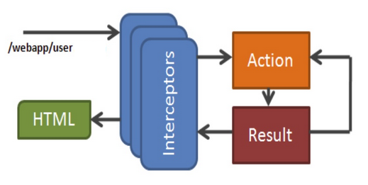 สร้าง Interceptor ใน Spring boot. ทุกๆ Request ที่เข้ามาใน Spring MVC… | by Chiwa Kantawong (Pea ...
