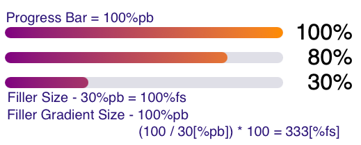 React: Simple Gradient Progress Bar | by Anrusina | Medium | Medium