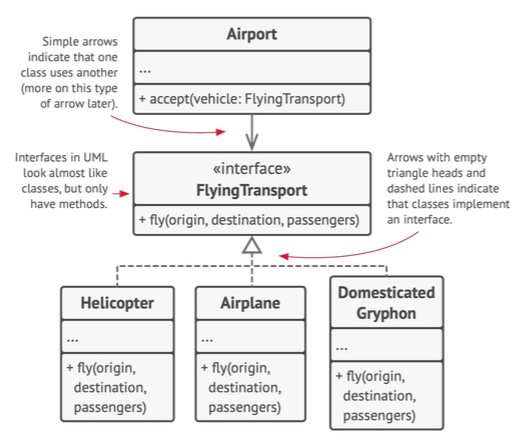 Fundamentals of Low Level Design. Before we begin, let’s define few ...