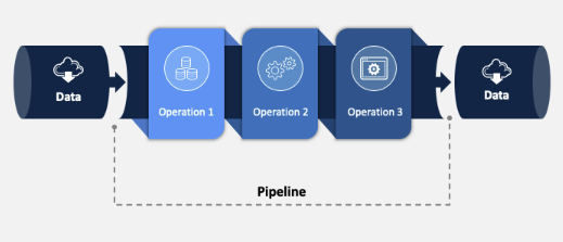 Developed a Data Pipeline to Analyze Health Records with Overjet.ai ...