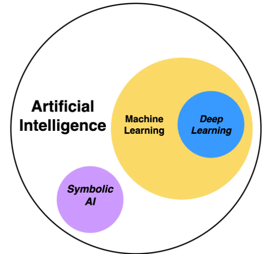 Artificial Intelligence … in progress … | by Alecio Nunes | May, 2024 ...