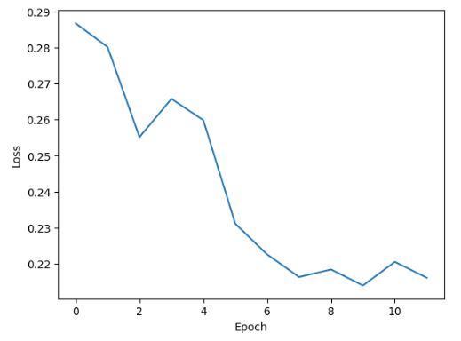 QNN — A beginner’s overview and breakdown of code | by Anjanakrishnan ...