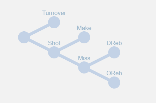 Using Pandas and Dash to Rethink Basketball Game Play | by David ...