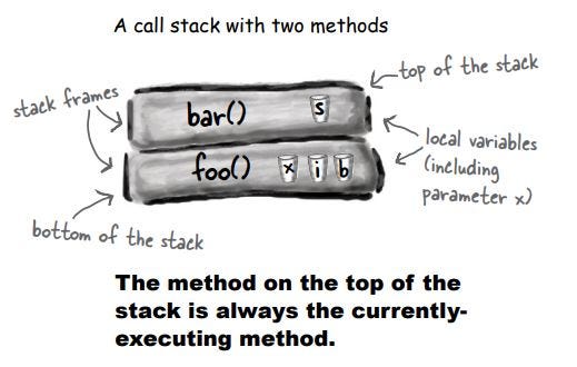 Chapter 9: Life and Death of an Object | by Sahan Vithanage | Medium