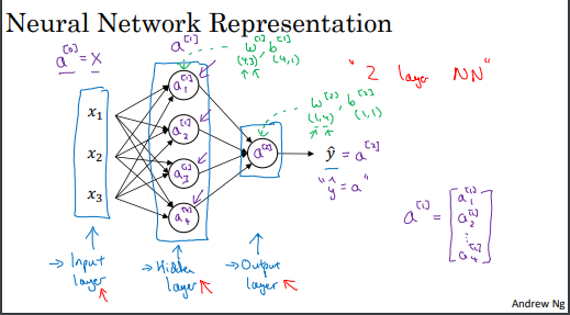 Deep Learning (Part 20)-Computing a Neural Network’s Output | by ...