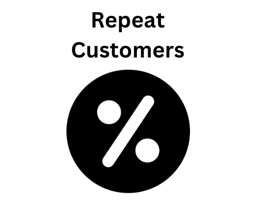 Amazon Seller, Understand Your Customers’ Behavior: Repeat Customers ...