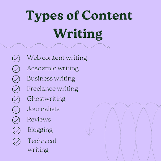 How to Start Content Writing Basic Guide | by Anky Social - Freelancer ...